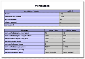 Memcached Installation and Configuration with PHP on Arch Linux - pontikis.net